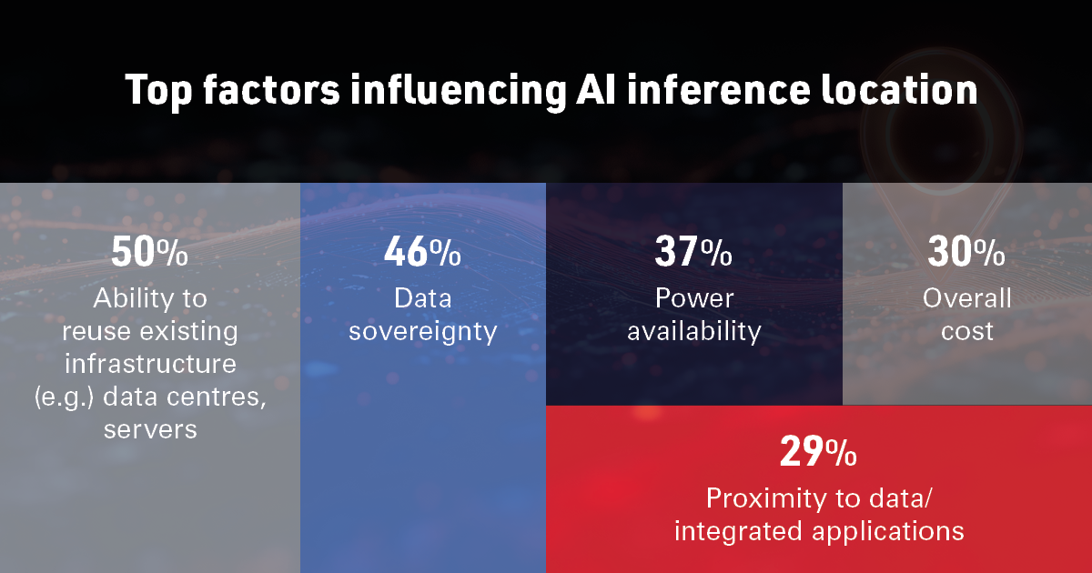 2025 AI Infrastructure: Key Insights from Uptime Institute Survey